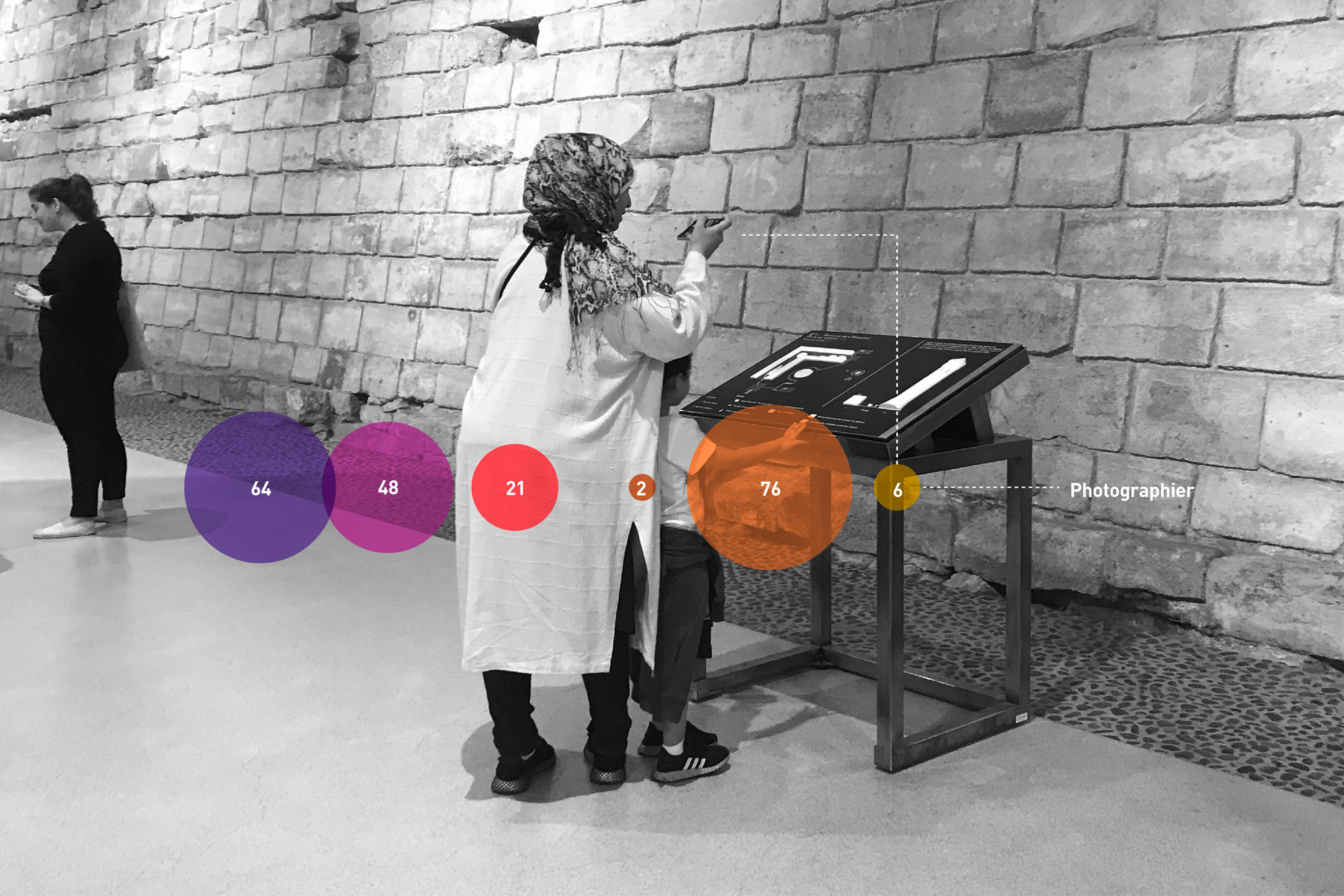 Nous recherchons et privilégions tout ce qui rend une visite culturelle ...